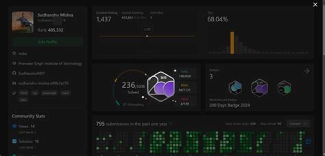 Sudhanshu Mishra On Linkedin Journey Of Growth Achieved Leetcode 200 Day Badge On My Coding