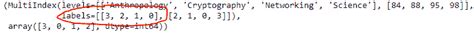 Python Pandas multi index sort level 布客GeeksForGeeks 人工智能中文教程