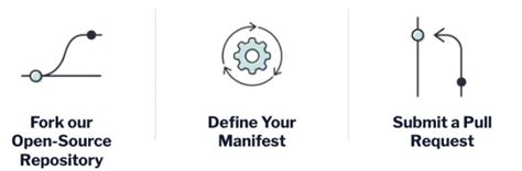 Welcome Partners Introducing The Launchdarkly Integration Framework Launchdarkly