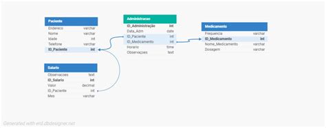 David Teixeira On Linkedin Softwareengineering Database Postgresql Healthtech Technology