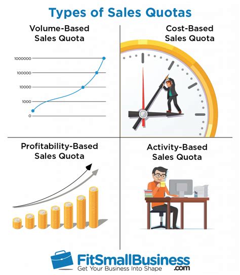 Sales Quota Template