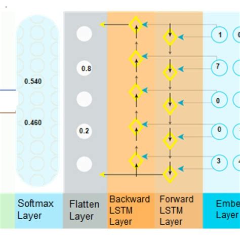 A Preview Of The Proposed Hepatitis Disease Prediction System Download Scientific Diagram