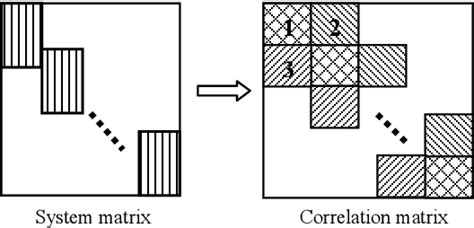 Figure 1 From A New Method To Reduce The Complexity Of Joint Detection
