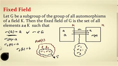 Fixed Field Galois Extension Field Extension Msc Maths Youtube