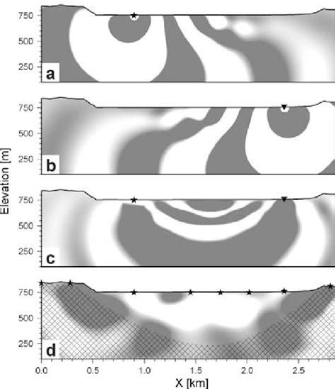 A B Exemplary Frequency Domain Wavefields C Velocity Gradient For Download Scientific