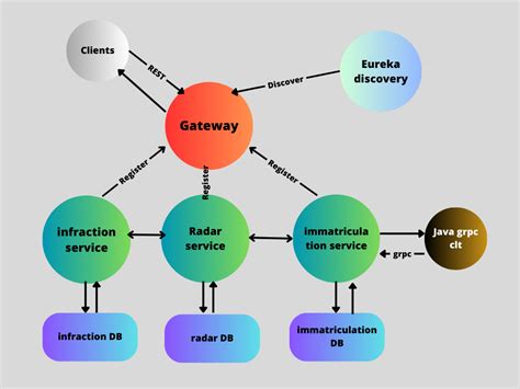 Github Lam843infraction Violation Detection System In Radars Radar
