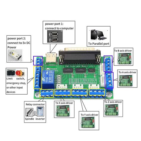 Buy 4 Axis Nema23 Stepper Motor 270oz In 76mm 3a Dual Shaft Tb6560 Md430 Driver Cnc Controller