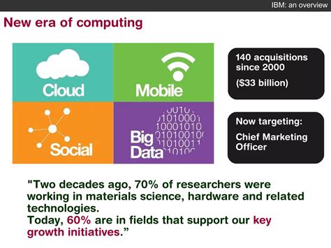 Ibm Overview And Case Study Ppt Ibm Overview And Case Study Ppt