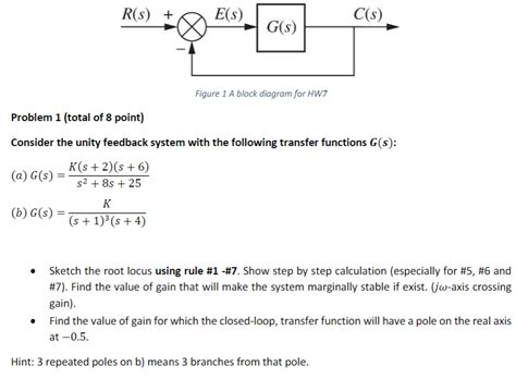 Solved Figure A Block Diagram For HW Problem Total Of Chegg Com