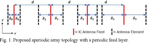 Figure 1 From A Scalable Aperiodic Rfic Phased Array Topology For The Mmwave Spectrum Semantic