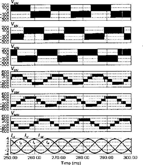 Figure 13 From Three Phase Three Level Pwm Switched Voltage Source