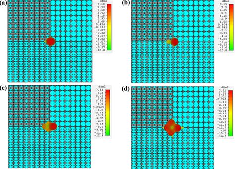 Far Field Scattering Patterns Of The Vortex Beam Generating Coding
