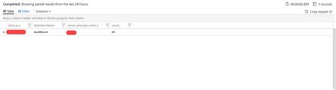 identifying who accessed azure sql using audit logs by haripraghash