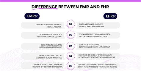 What Is An Emr System A Comprehensive Guide