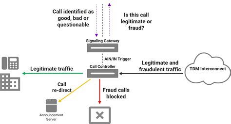 Robocall Mitigation Ribbon Communications