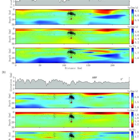 Three Dimensional Velocity And Seismic Distribution Along Seismic