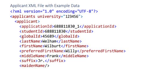 Sas How To Convert Data Set To Formatted Xml File Output Stack Overflow