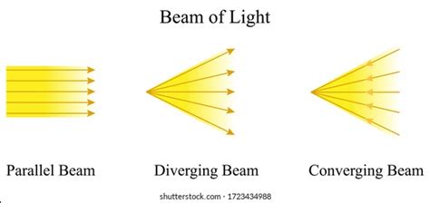 Ray Diagram Images Stock Photos Vectors Shutterstock