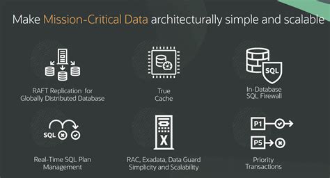 oracle database 23ai brings data and ai together techzine global