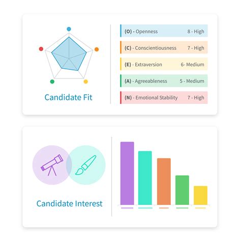 Traitify The Fastest Pre Employment Assessment
