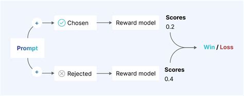 Llm Fine Tuning For Custom Ai Systems Flyaps