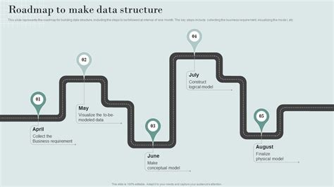 Data Structure It Roadmap To Make Data Structure Structure Pdf