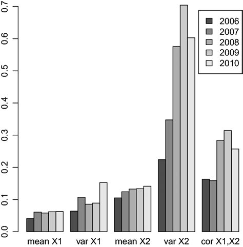Statistics Mean Variance And Correlation For Each Type Of Claims