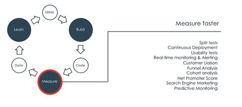 What Is The Validation Canvas Merlin Ict