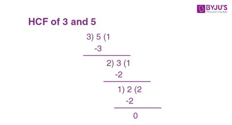 HCF Of And How To Find HCF Of And