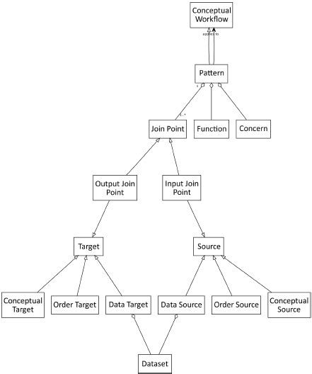 pattern split merge download scientific diagram