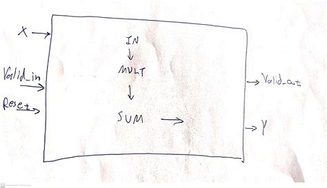Github Dimilaprogparallel 8 Tap Fir Filter Vhdl 2 Inputoutput