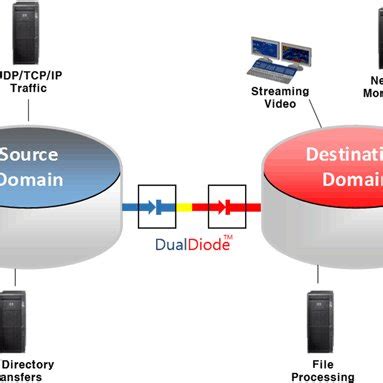 TX TCP Proxy Sequence Diagram Initialization Download Scientific Diagram