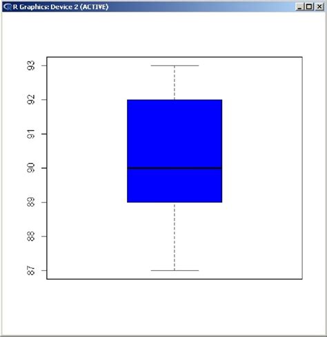 a box plot generated in r software for an anodizing time of 40 minutes