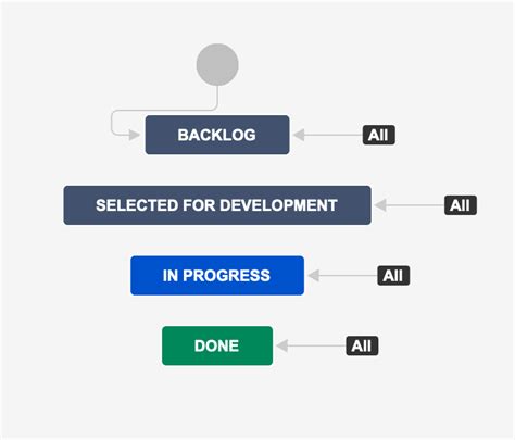 Jira Tutorial The Comprehensive Guide To Using Jira Contegix
