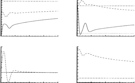 Reference Case Pressure A Axial B Radial C And Azimuthal