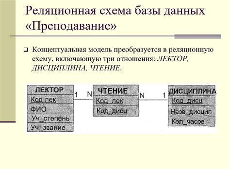 Реляционная база это Реляционная база данных Relational Database · Loginom Wiki
