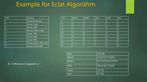 Association Rule Mining In Data Miningpptx