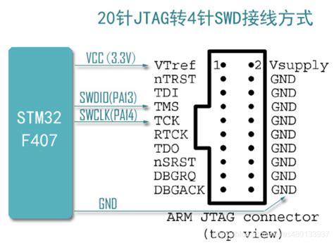 J Link仿真器与jtag和swd下载与接线介绍swd和jtaj下载仿真 Csdn博客
