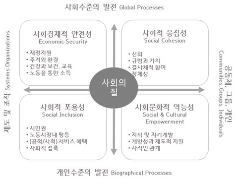 충남사회적경제지원센터 22년 3월호 이슈칼럼 사회적 가치 협력의 언어