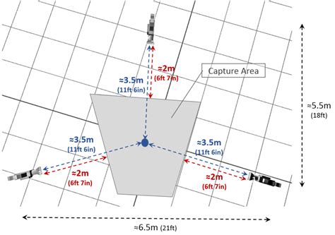 user guide for multiple depth sensors configuration ipi docs