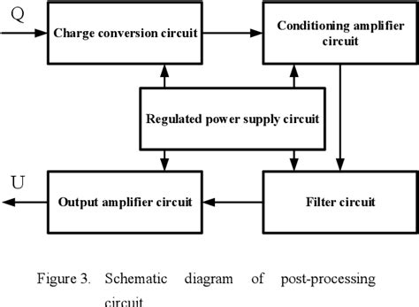 Table 1 From Design Of Piezoelectric Vibration Sensor For Oil Pipeline