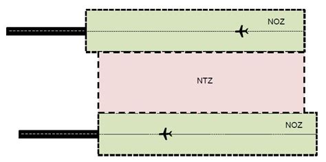 Parallel Runway Operations Ivao Documentation Library