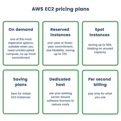 ec2 pricing