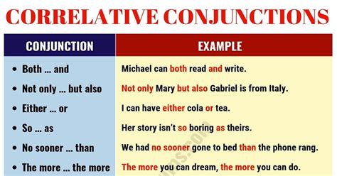 Conjunctions Archives ESL Forums