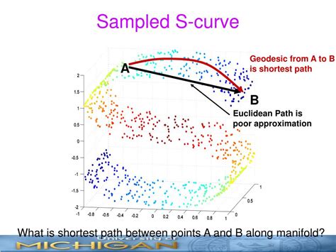 Ppt Entropic Graphs Applications Powerpoint Presentation Free Download Id 5070272