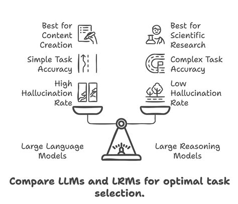Revolutionizing Ai Reasoning Models Metas Newest Addition Fusion Chat