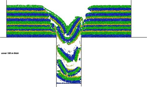 just a follow up on my discrete element modelling of cover collapse as