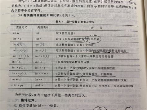 指针概念与运用心得 csdn博客