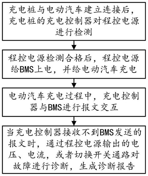 Electric Vehicle Charging Fault Diagnosis Method And System Eureka Patsnap