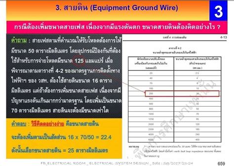 การหาขนาดสายดินของอุปกรณ์ ห้องไฟฟ้า Electrical Room